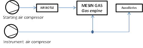 Pembangkit Listrik Tenaga Mesin Gas (PLTMG)
