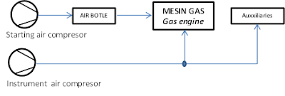 Pembangkit Listrik Tenaga Mesin Gas (PLTMG)