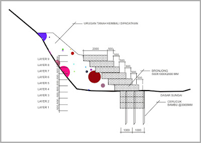 Pengertian Bronjong - Jasa Pasang Bronjong Gabion