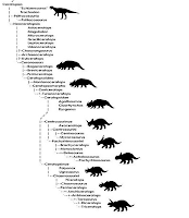 Stone of Orthanc: Ceratopsians and Phylogeny