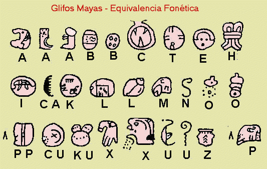 Escritura maya | Historia Cultural