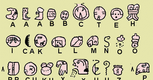 Escritura maya | Historia Cultural