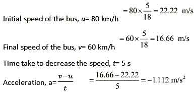 What Does Acceleration Mean-Formula,Find, Acceleration,Examples,Difference