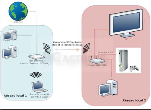 A.B.C du RESEAU : Les bases pour comprendre et créer un réseau local ...