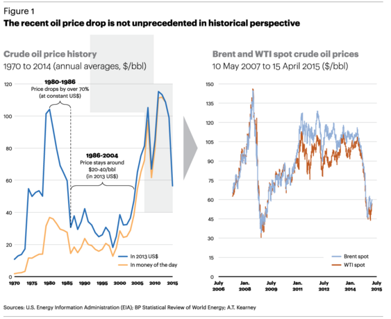 BEWARE THE OIL PRICE SUPER CYCLE