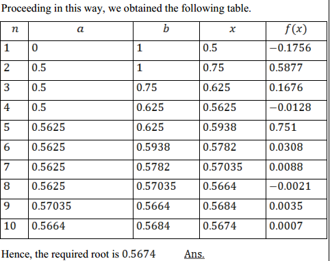OurCivil: Lecture 3: Problems and Solutions of Numerical Analysis - Bisection Method