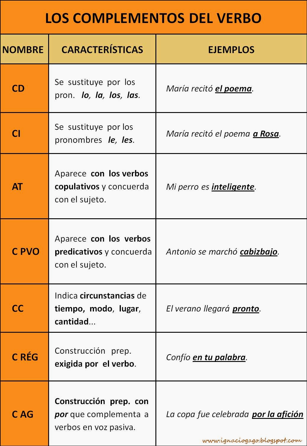 Para qué las palabras...: COMPLEMENTOS VERBALES 2º ESO Unidad 5 y 6