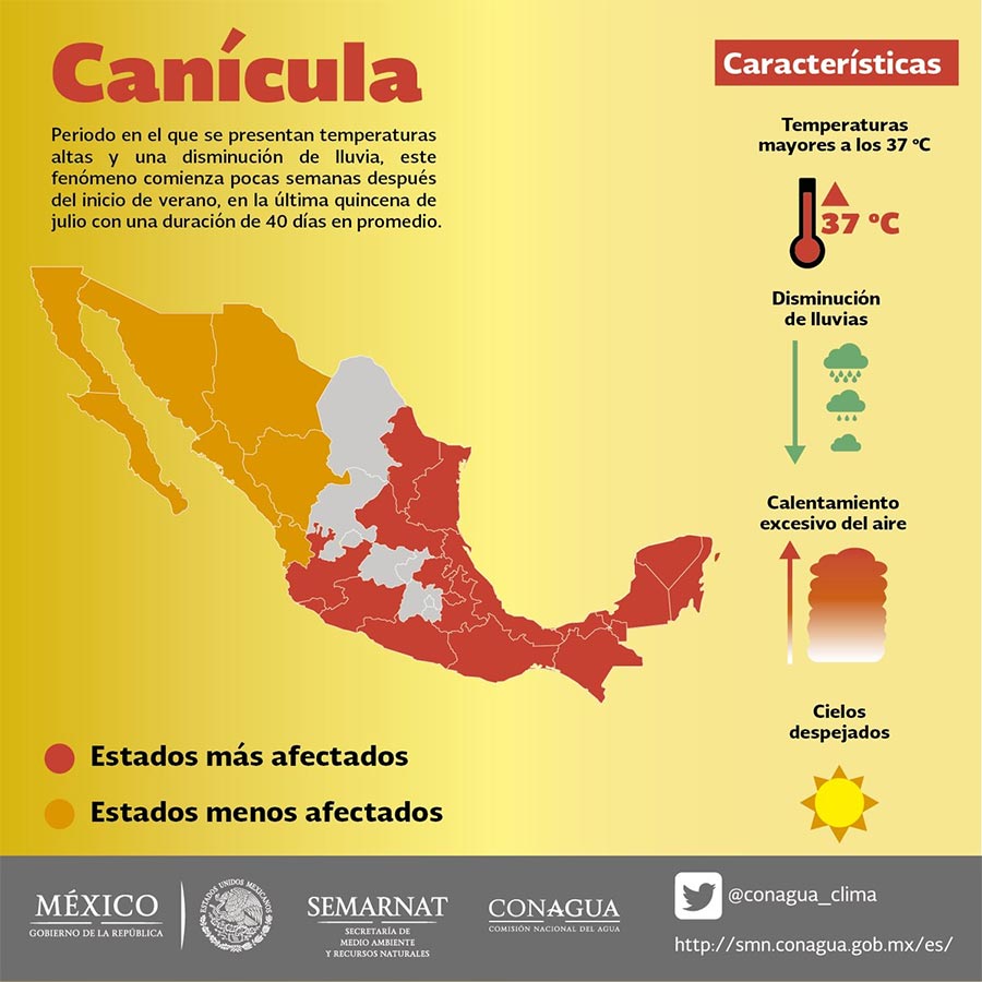 Noticias De Yucatán