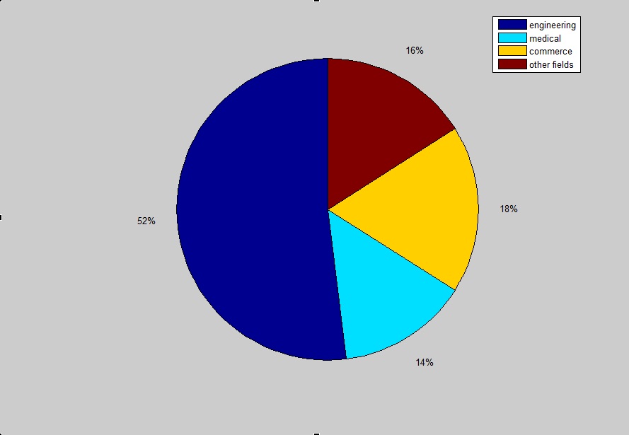 Electroposium: PLOTTING 2-D GRAPHS USING MATLAB
