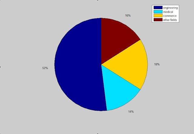 Electroposium: PLOTTING 2-D GRAPHS USING MATLAB