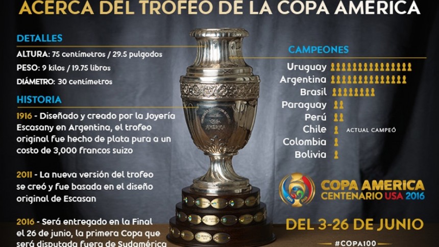 Conoce el trofeo de la Copa América Centenario ~ GAOTH