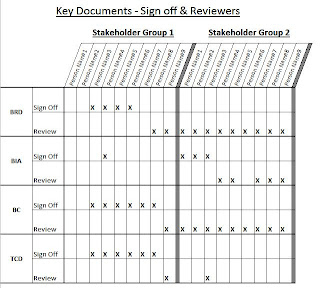 analyse-that: Document Sign-off & Review