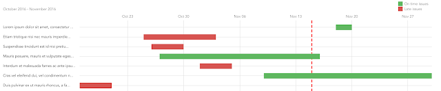 MemoBoxy: Gitlab Gantt