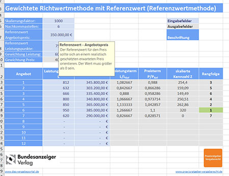 Praxisratgeber Vergaberecht: Januar 2016