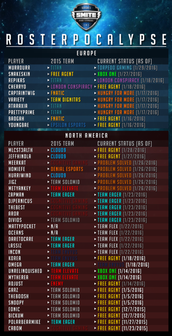 Smite En Su Punto: enero 2016