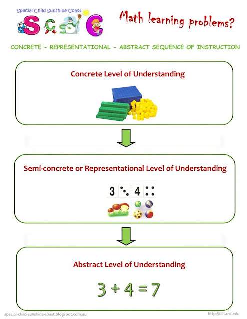 Special Needs and Early Intervention - Education Services for Children ...