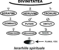 Heraldry of Life: KABBALAH - The 72 Angels of God