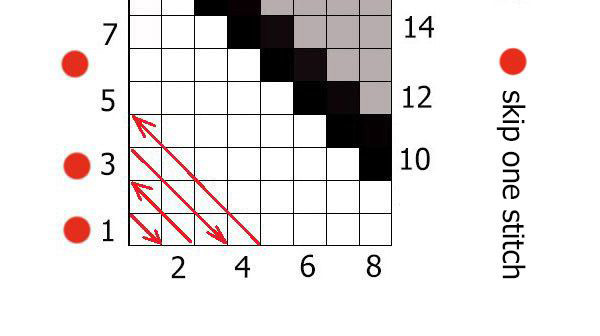Spirits of Life CAL: Part 4. C2C Waves | LillaBjörn's Crochet World