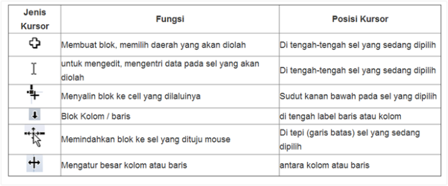 EXORCIST: Jenis-Jenis Pointer & Tombol Penggerak Pointer pada Microsoft ...