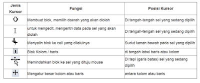 EXORCIST: Jenis-Jenis Pointer & Tombol Penggerak Pointer pada Microsoft ...