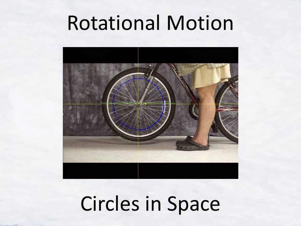 The Science of Transportation: Understanding Translational and ...