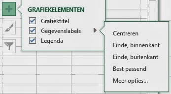 Tips voor Excel: Taart Grafiek Maken