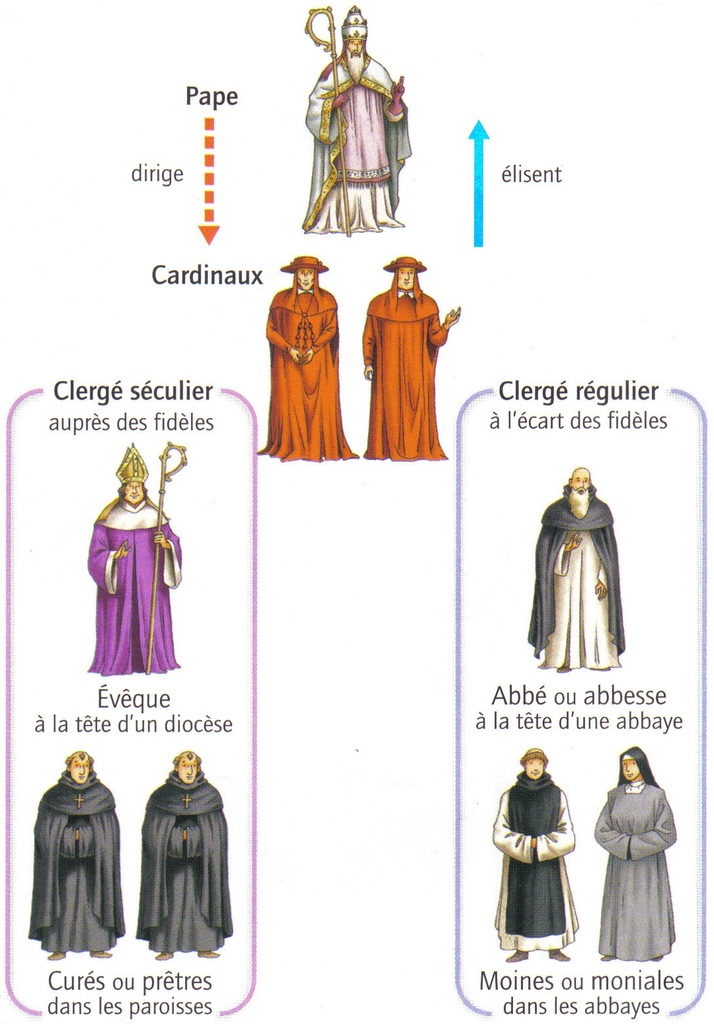 GENEALECOLE : Fabien Larue: Série G - Clergé séculier