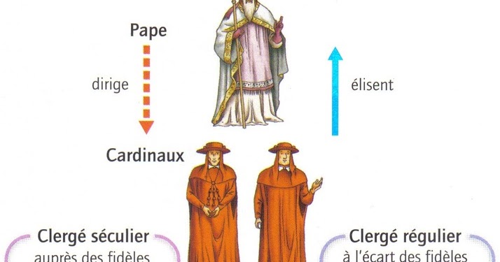 GENEALECOLE: Série G - Clergé séculier