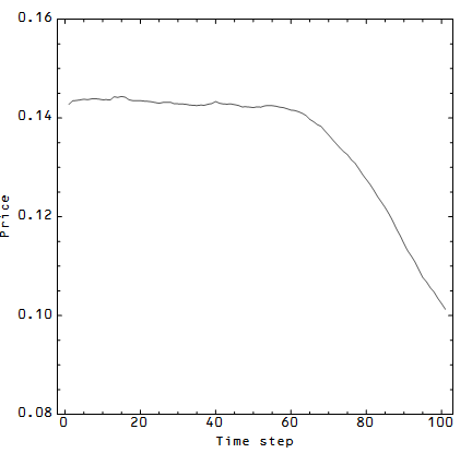 Information Transfer Economics: May 2013