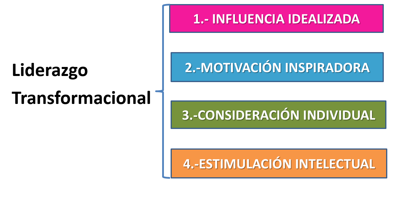 Liderazgo Transformacional: marzo 2017