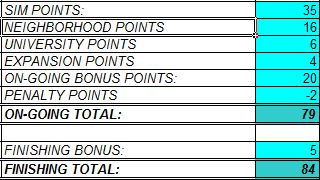 Wishful Thinking In TS2: Explanation And Current Stats