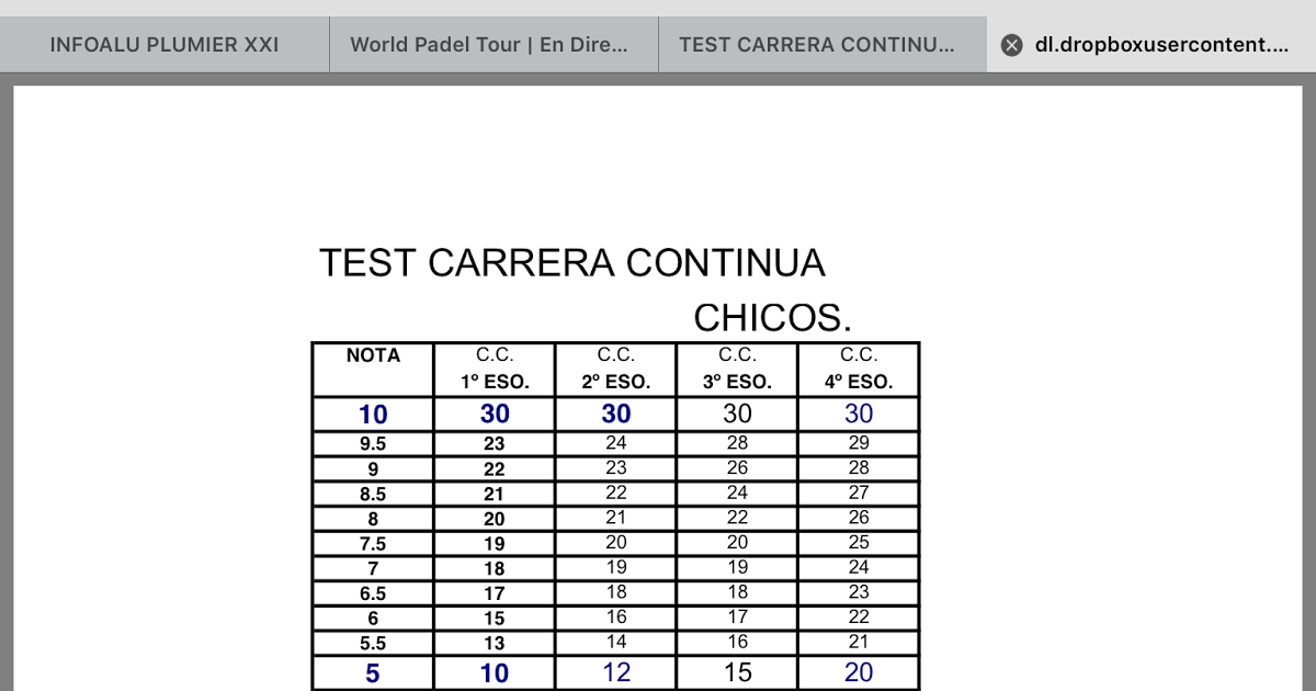 javisanchezmurciaeduca : Baremo carrera continua