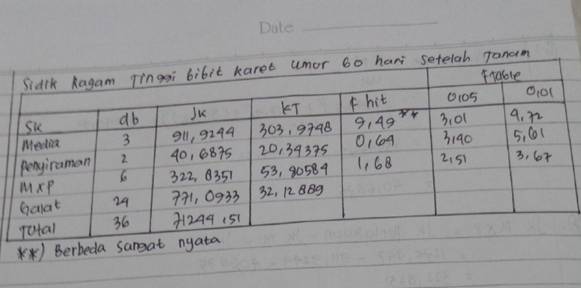 CARA MENGERJAKAN RAL,RAK,RALF, DAN RAKF