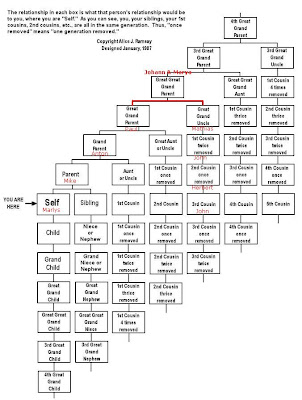 HESCH HISTORY: The Phoenix, Arizona, John Hesch