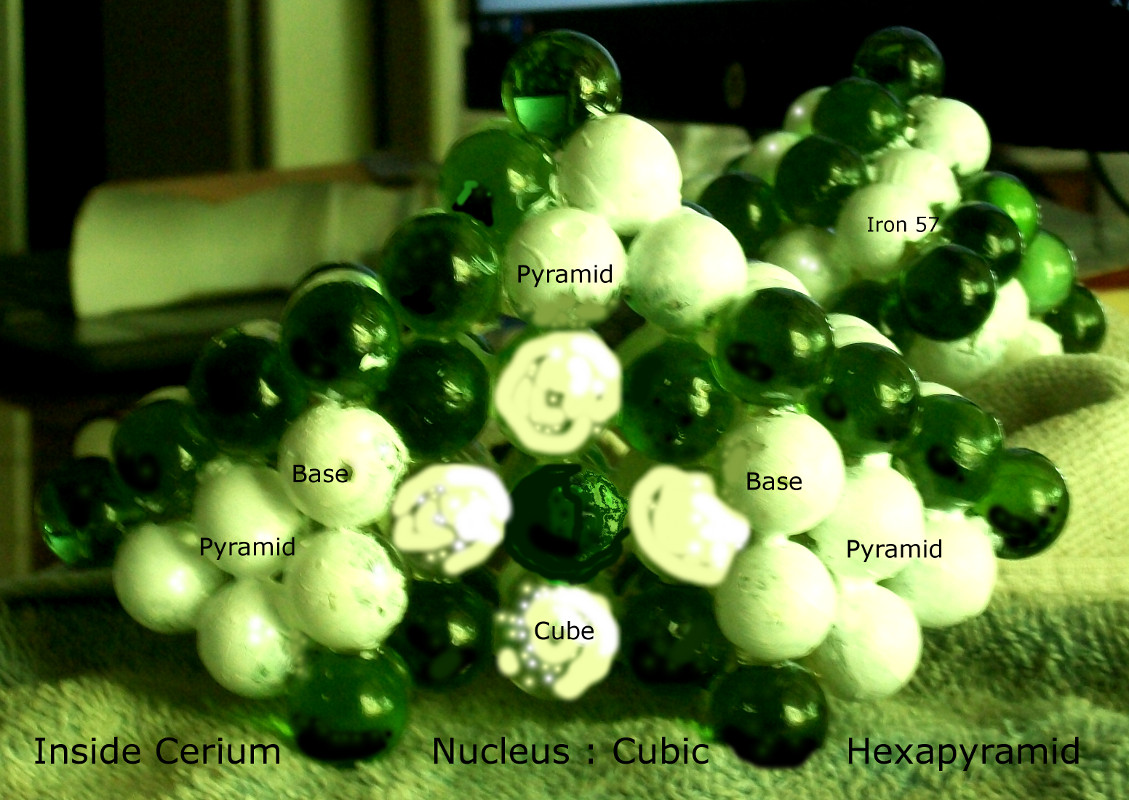 Why is Iron Magnetic?