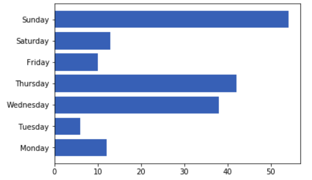 mathrecreation: September 2018