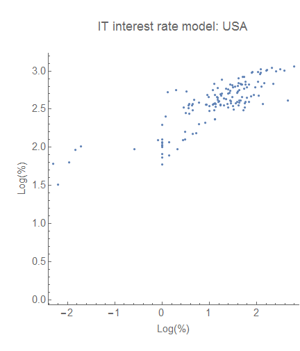 Information Transfer Economics: Parsing the macrohistory database ...