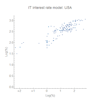 Information Transfer Economics: Parsing the macrohistory database ...