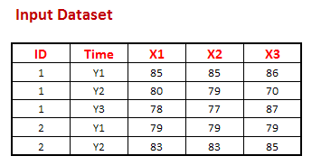 SAS : Transpose Multiple Variables