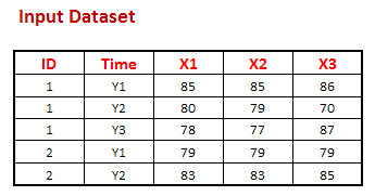 How to Transpose Multiple Variables in SAS