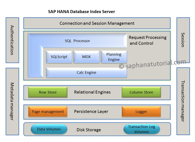 SAP HANA Tutorial Material And Certification Guide sap-hana-tutorial-material-and-certification-guide