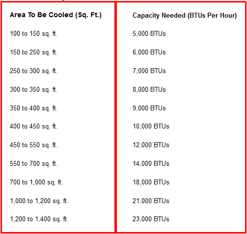 Best Portable Air Conditioners