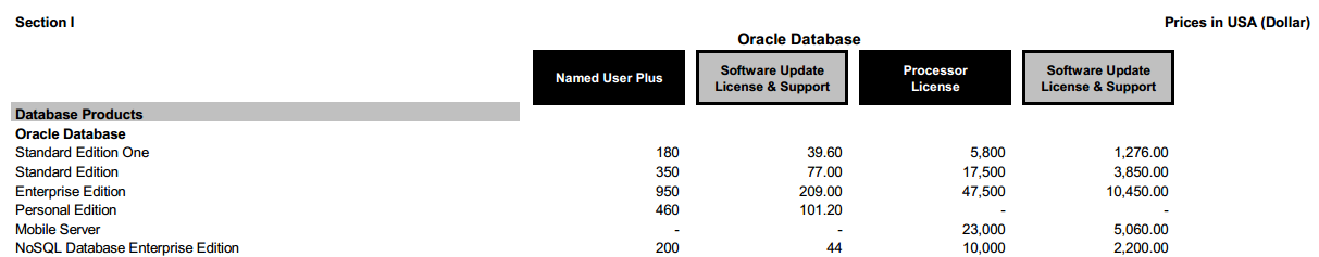 CaryHsu - 學無止盡: SQL Server 容錯叢集 vs Oracle RAC CaryHsu - 學無止盡: SQL Server 容錯叢集 vs Oracle RAC
