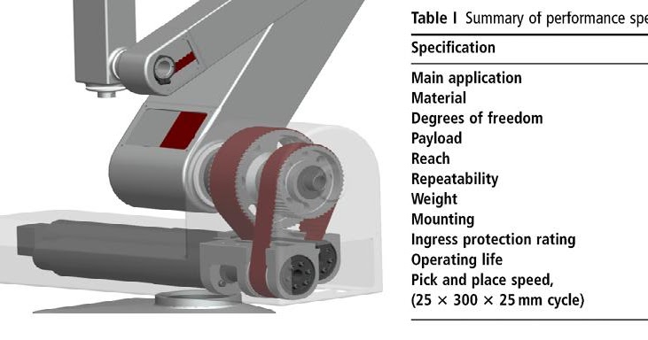 PM-1 Course : The Performance Specifications ~ Electrical Knowhow