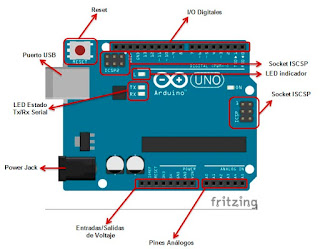 Programación y más: Encendido y apagado de un led con arduino