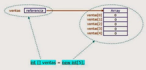 Mg. Marco Chicaiza: Arreglos unidimensionales en Java Parte 2