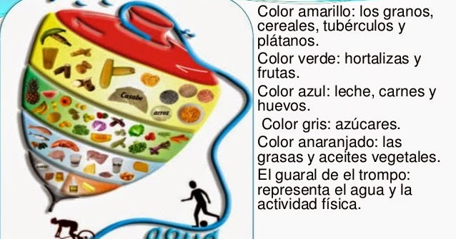 ALIMENTACIÓN : Trompo alimenticio