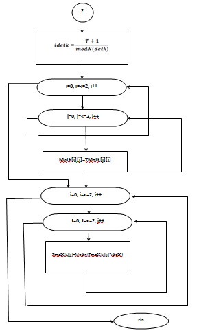 Algoritmos Criptográficos: Algoritmo de Hill