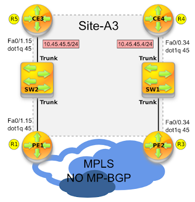 Lab 185 - MPLS L2 VPN - Learn Cisco