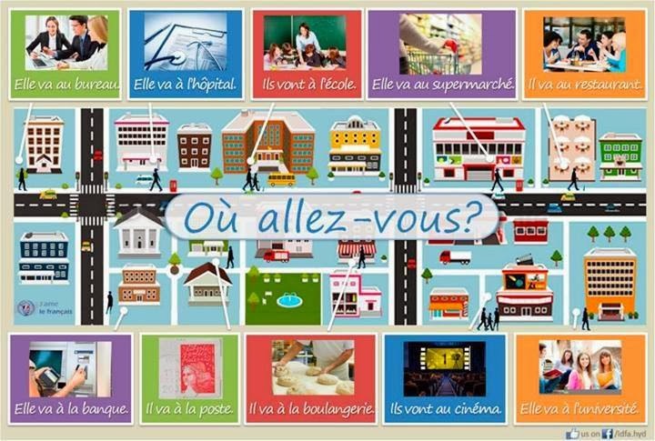 AFTex Notre Petit Monde: Les lieux de la ville